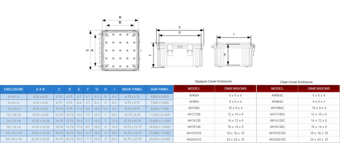 Attabox Fiberglass & Polycarbonate Electrical Enclosures - Landmark ...
